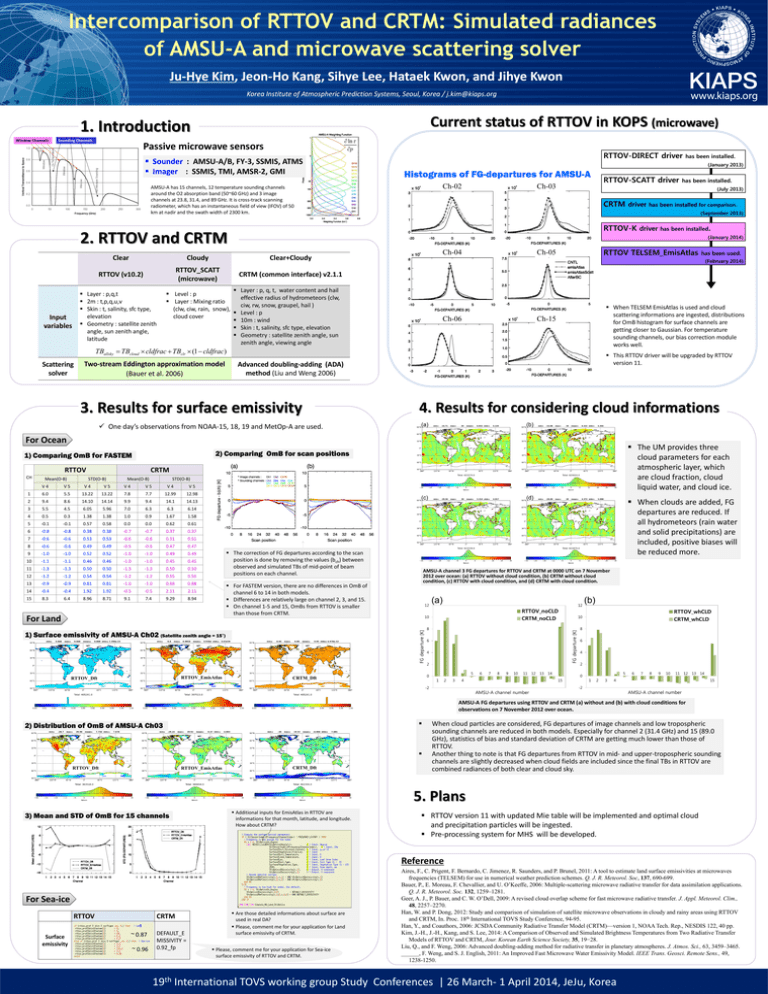 Intercomparison of RTTOV and CRTM: Simulated radiances Intercomparison of RTTOV and CRTM: Simulated radiances