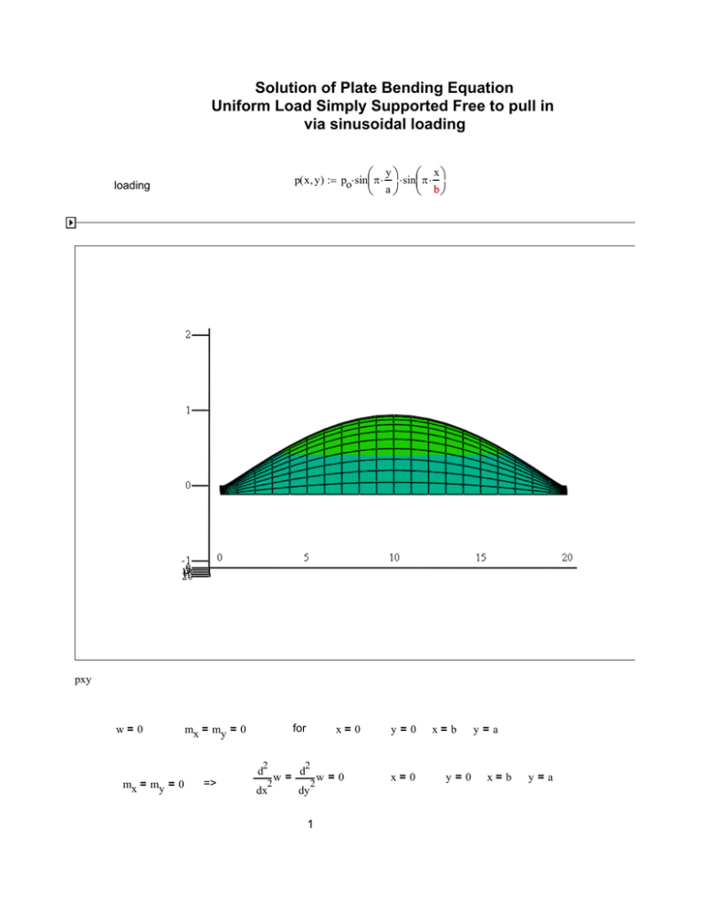 Solution of Plate Bending Equation via sinusoidal loading