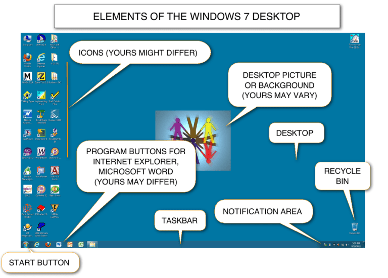 Windows 7 Desktop Elements: A Beginner's Guide