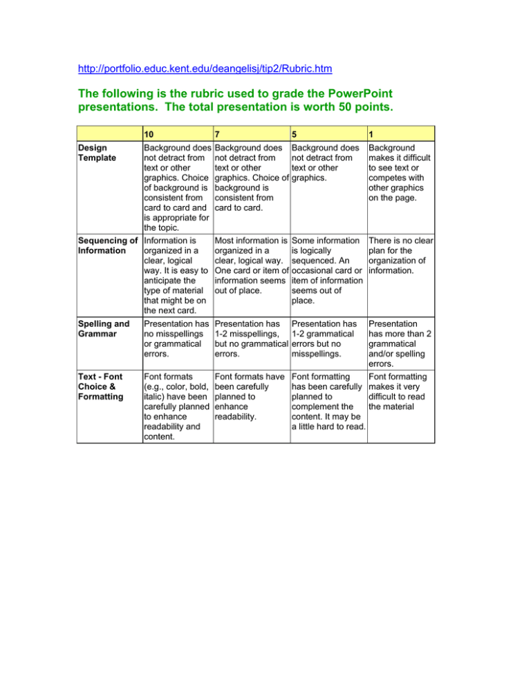 PowerPoint Presentation Rubric: Grading Criteria