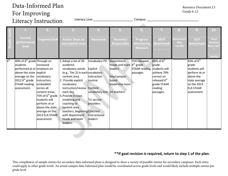 Data Informed Plan For Improving Literacy Instruction