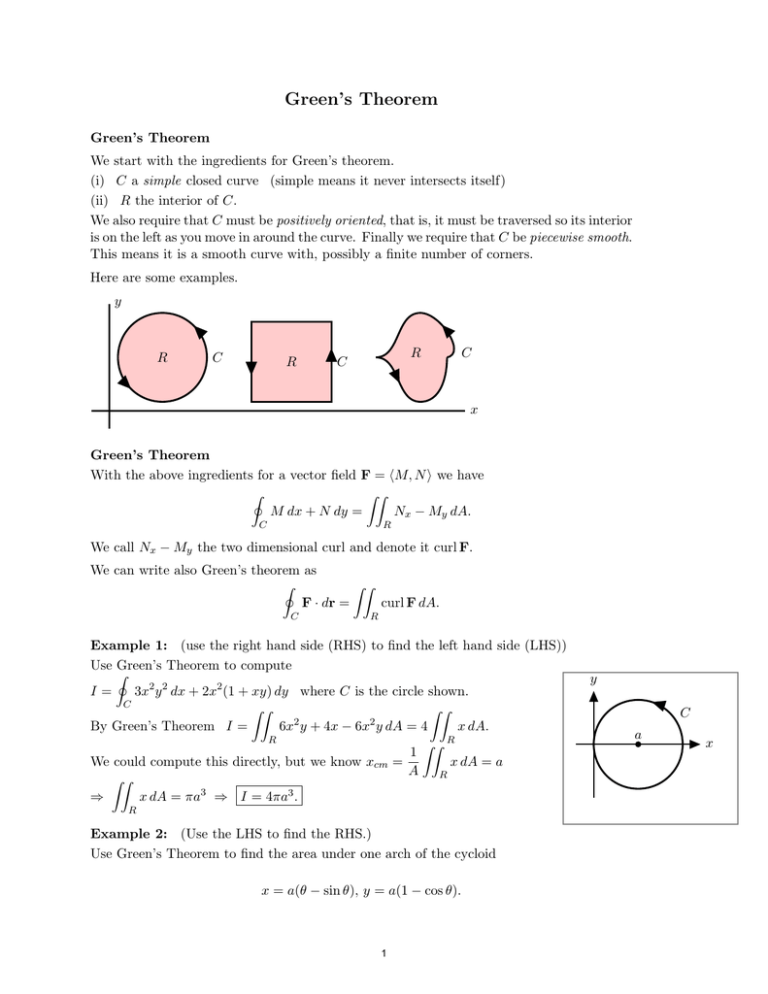 Green’s Theorem