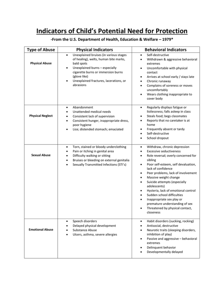 Child Abuse Indicators: Physical & Behavioral Signs