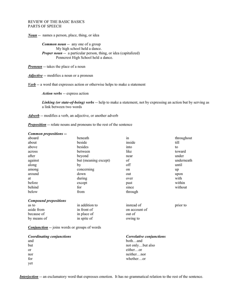 Parts of Speech: Grammar Reference Sheet
