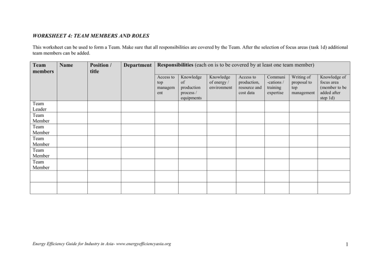 Team Member Roles & Responsibilities Worksheet