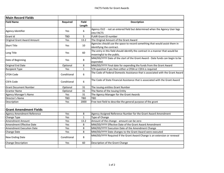 Main Record Fields 