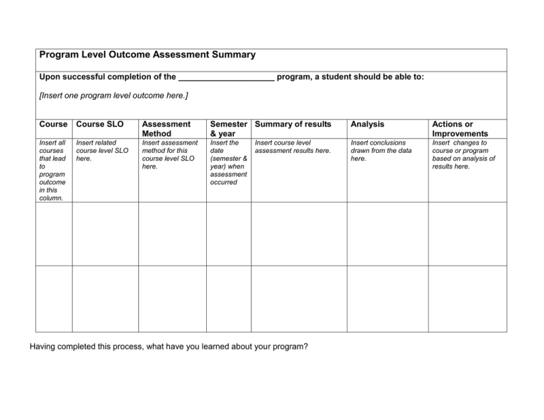 Program Level Outcome Assessment Summary
