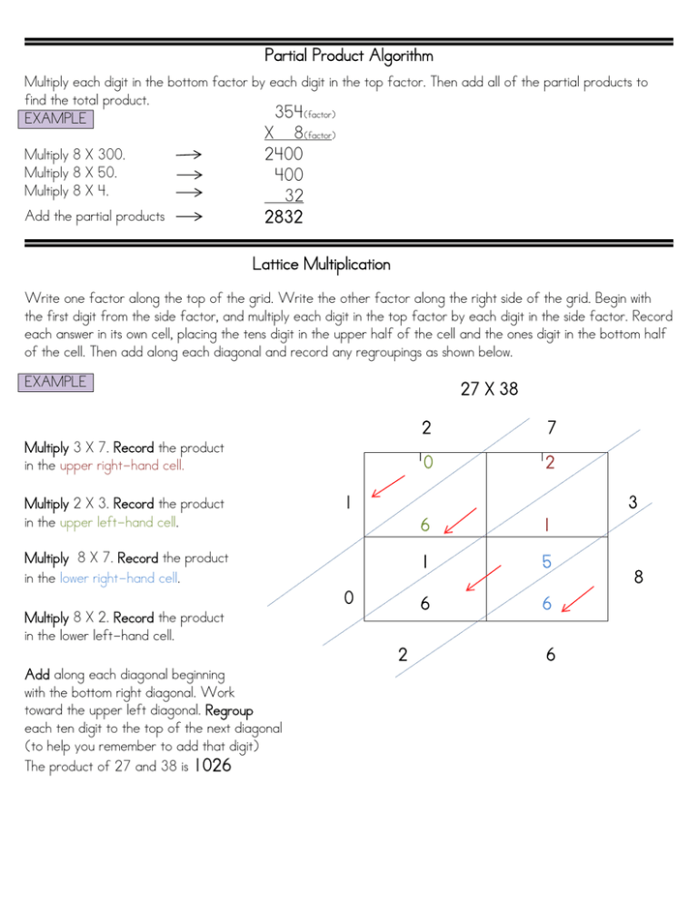 Partial Product Algorithm