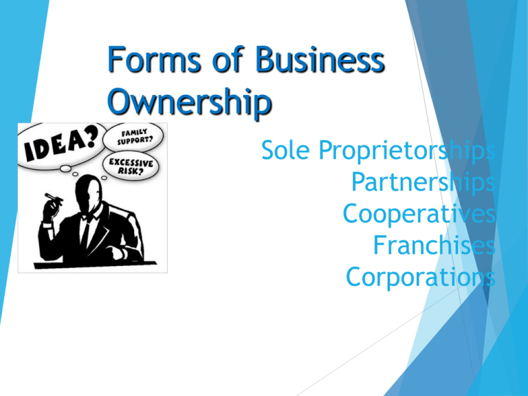 Forms of Business Ownership: Presentation