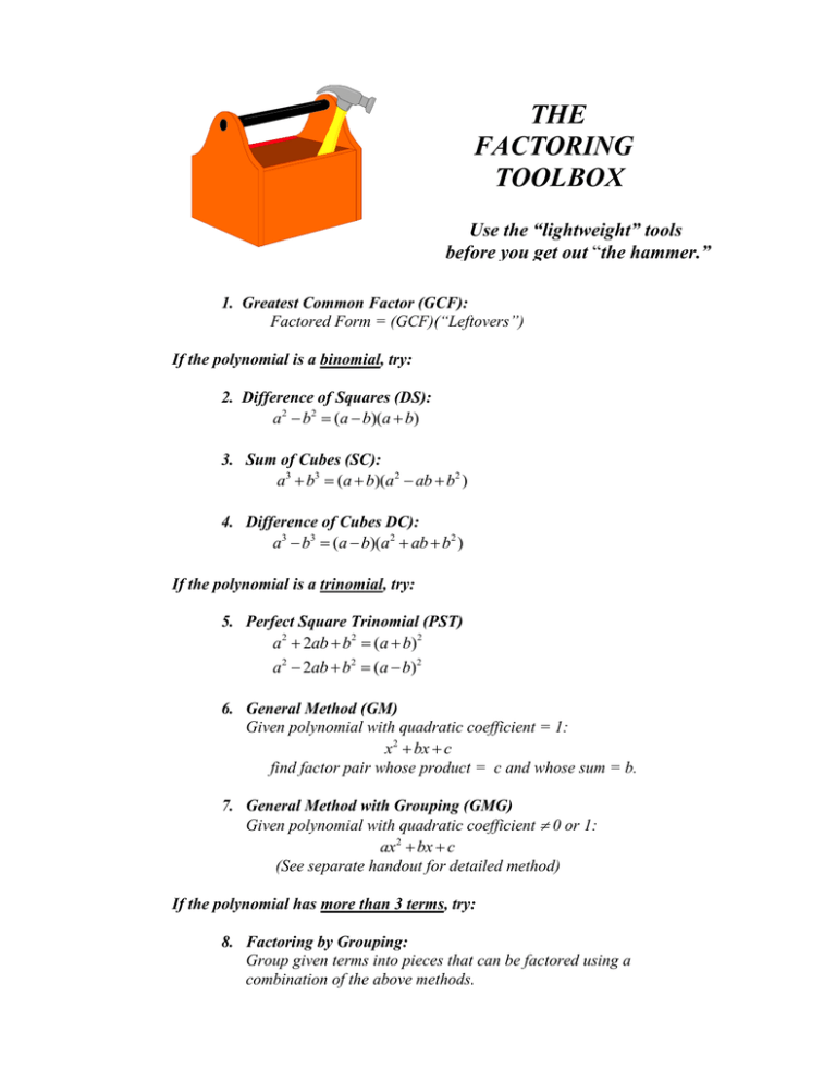 Factoring Polynomials: A Quick Reference Guide