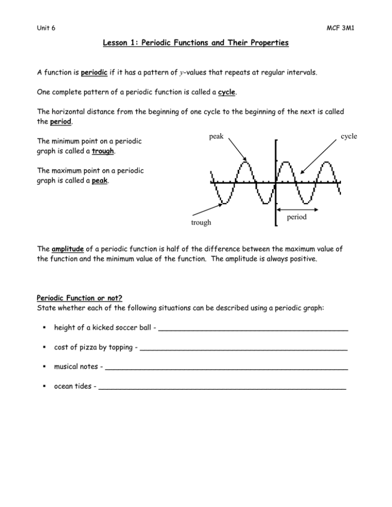Periodic Functions & Properties: Lesson for High School Math