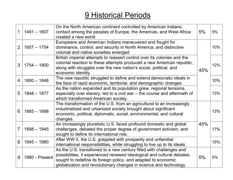 9 Historical Periods 1
