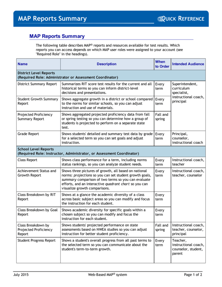 MAP Reports Summary