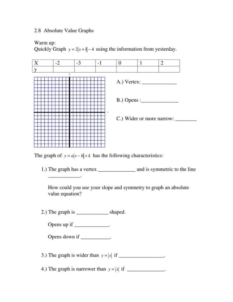 Absolute Value Graphs 2.8 Warm up: