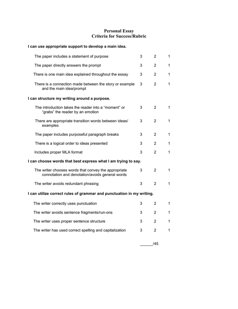 Personal Essay Rubric: Criteria for Success