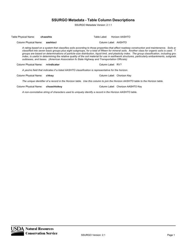 SSURGO Metadata - Table Column Descriptions