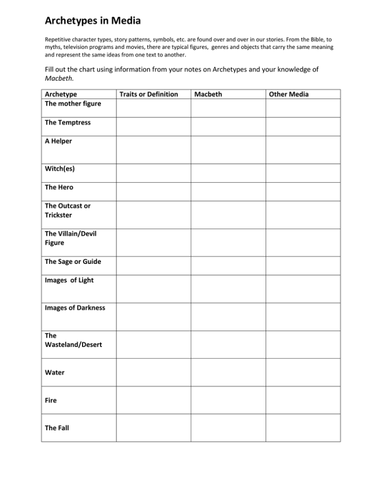 Archetypes in Media: Macbeth Worksheet