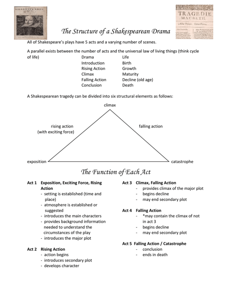 The Structure of a Shakespearean Drama