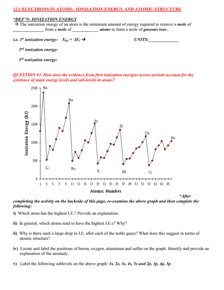 Ionization Energy & Atomic Structure Worksheet