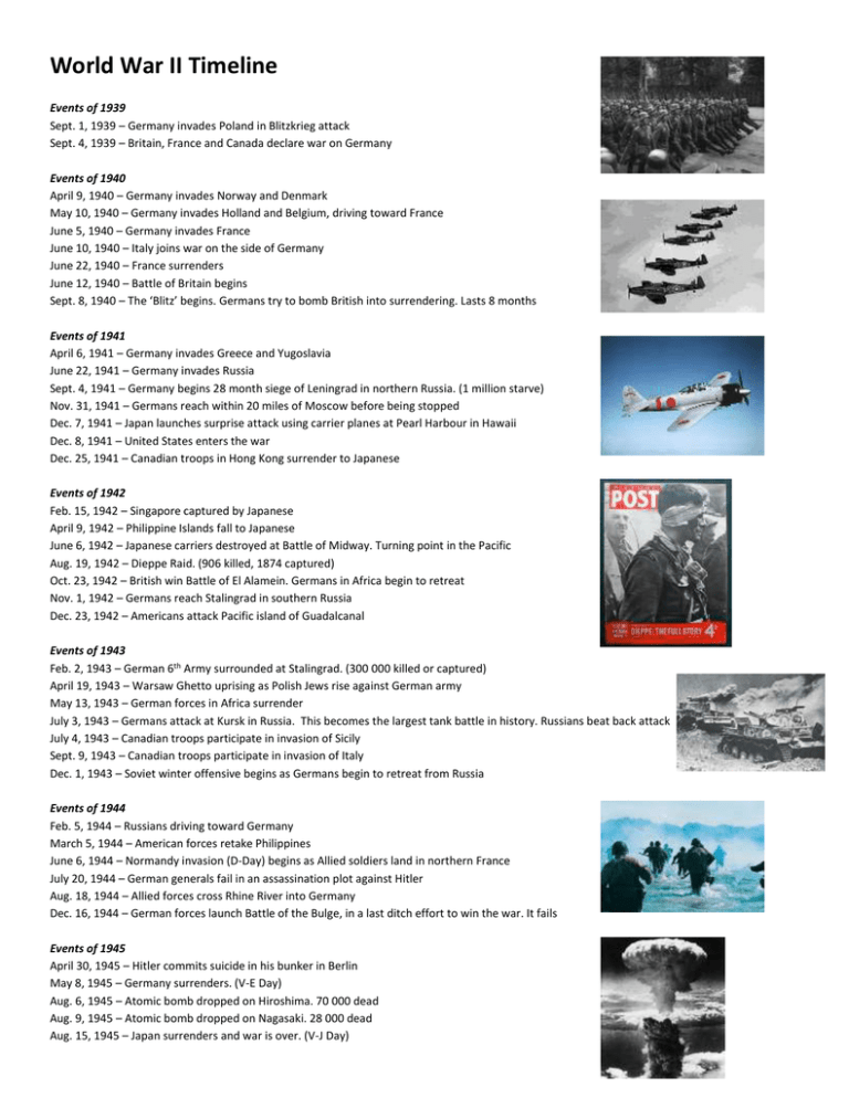 World War II Timeline: Key Events 1939-1945