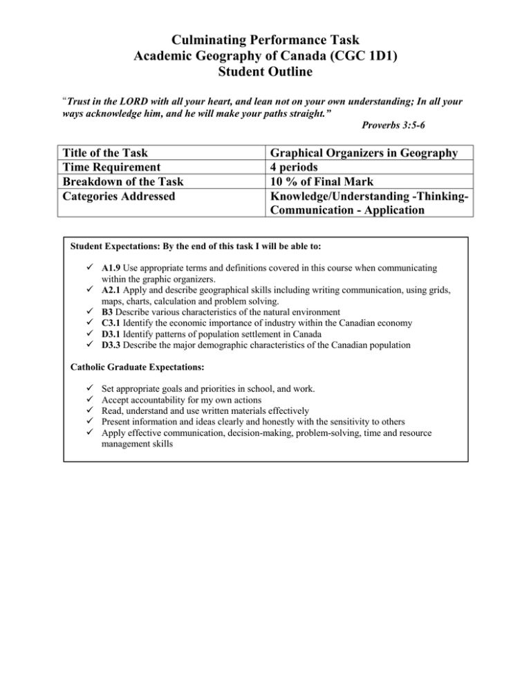 Canadian Geography Culminating Task: Graphic Organizers