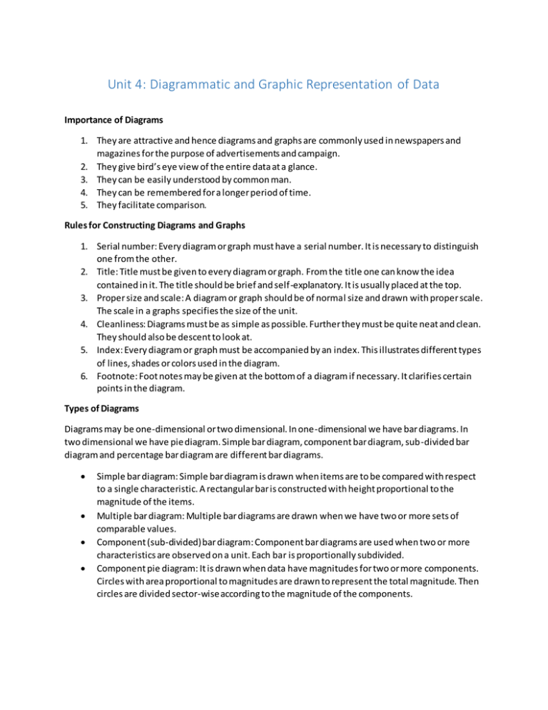 Unit 4: Diagrammatic and Graphic Representation of Data