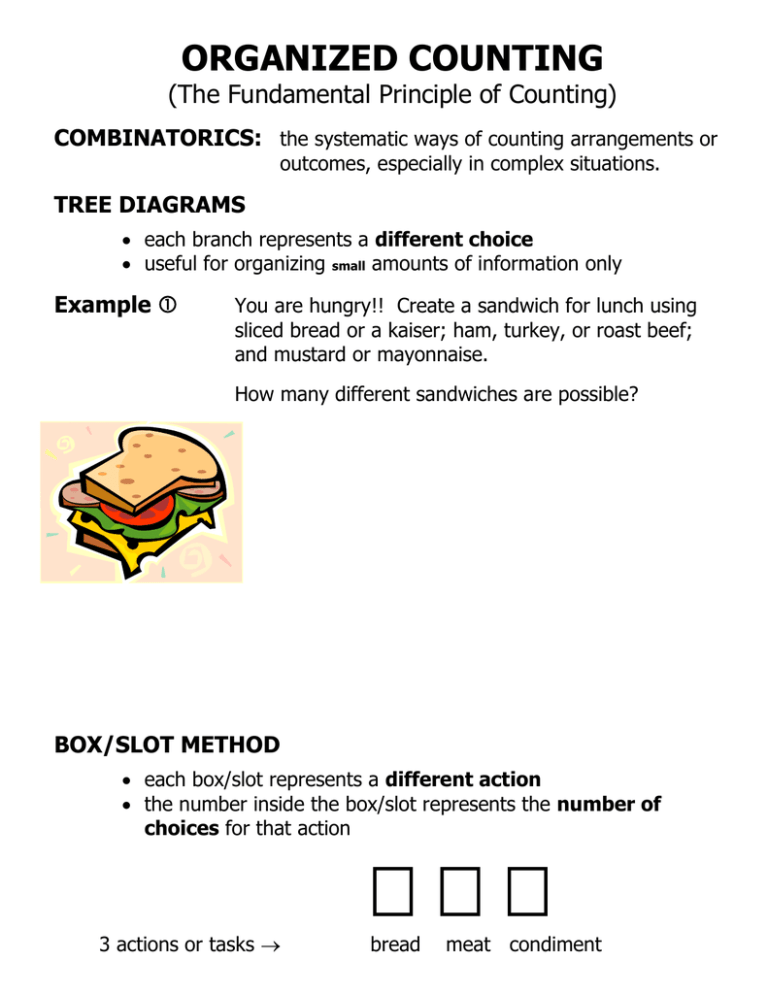 Organized Counting: Combinatorics Principles & Examples