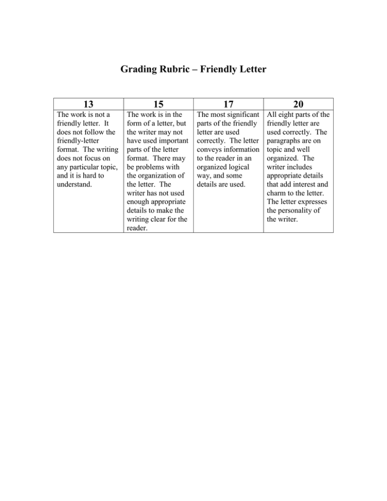 Friendly Letter Grading Rubric