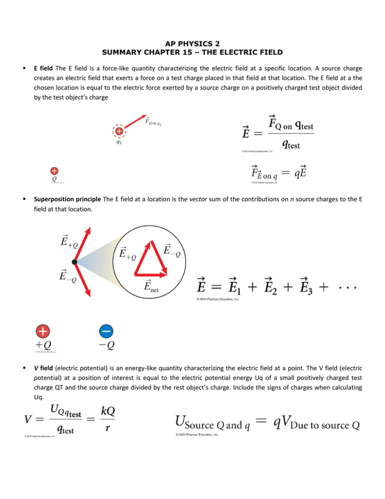 Electric Field Summary: AP Physics 2