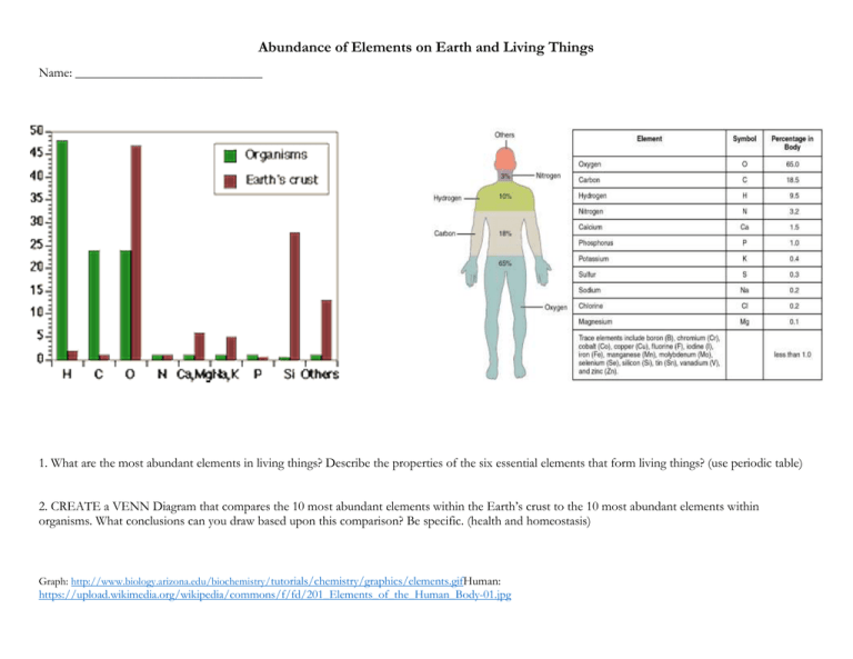Element Abundance: Earth vs. Living Things Worksheet