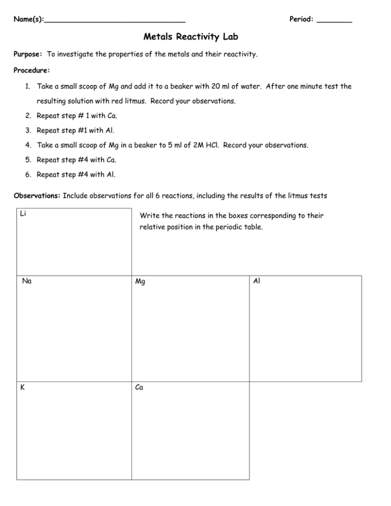 Metals Reactivity Lab