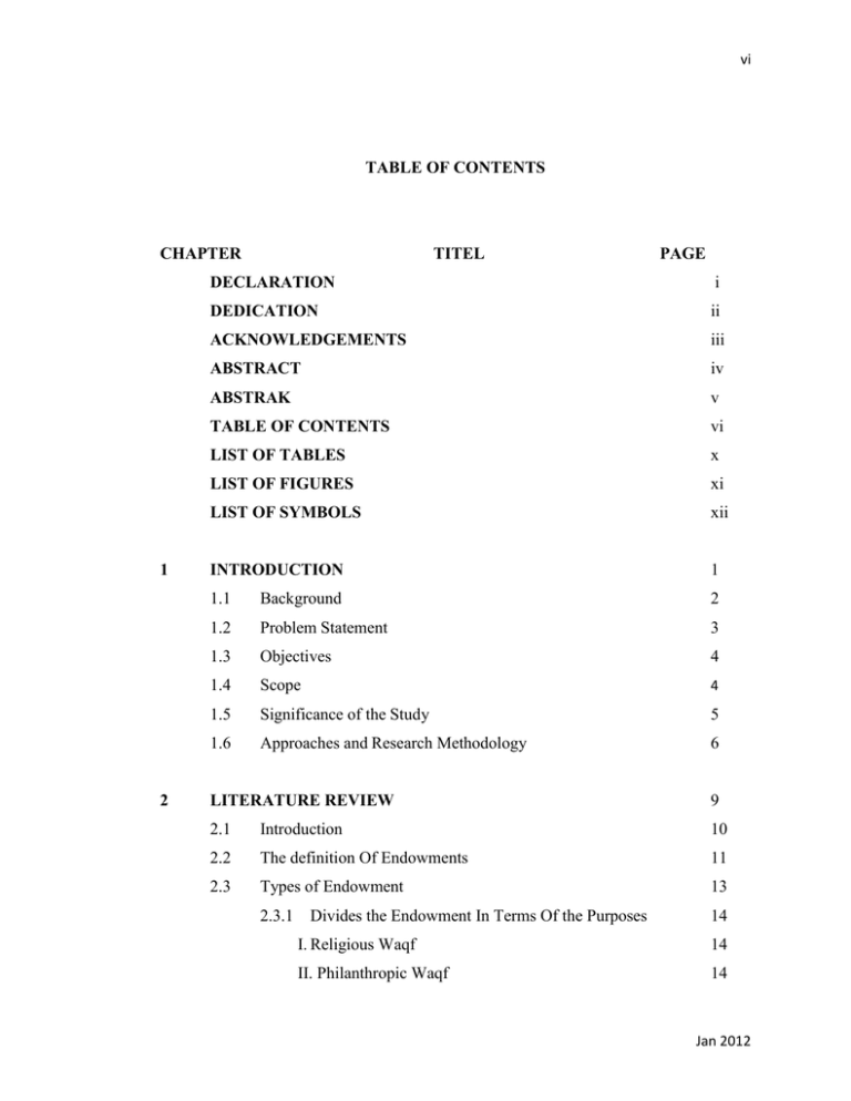 Waqf Property Management: Georgetown Heritage Zone Study