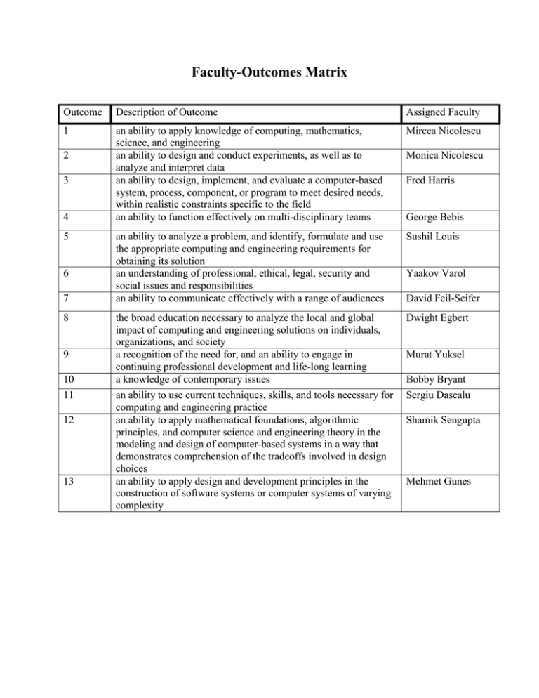 Faculty Outcomes Matrix
