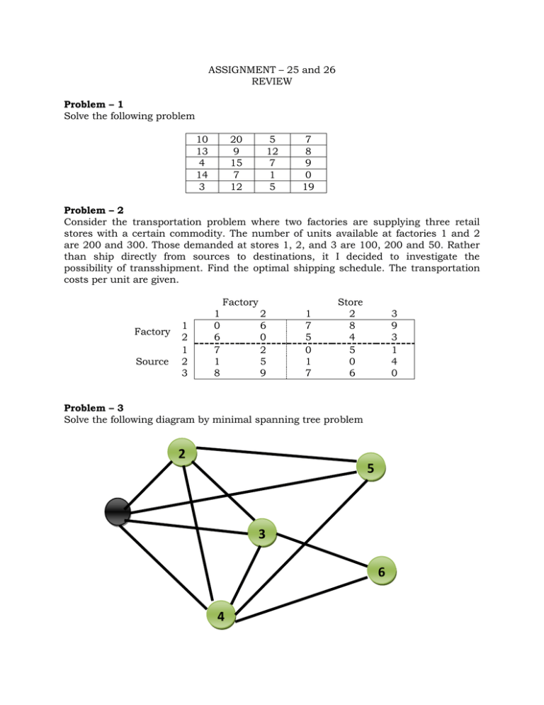 ASSIGNMENT – 25 and 26 REVIEW Solve the following problem