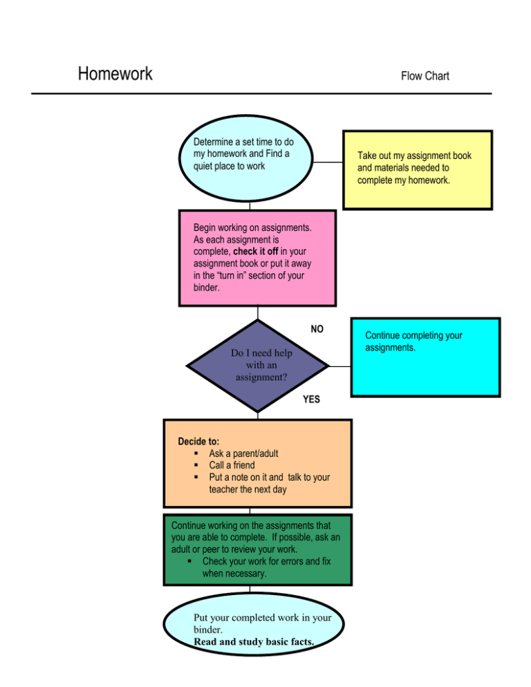 Homework Flowchart: A Step-by-Step Guide