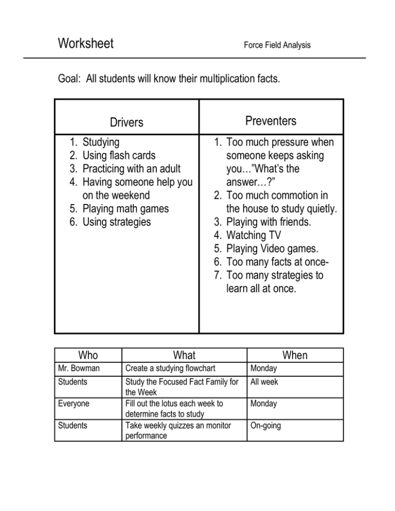 Sample Force Field Analysis