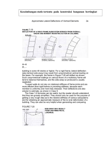ACI 318-19 Concrete Deflection Limits