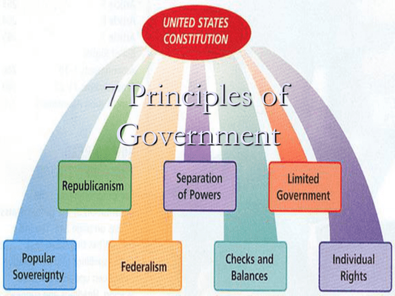 7 Principles of Government: US Constitution Explained