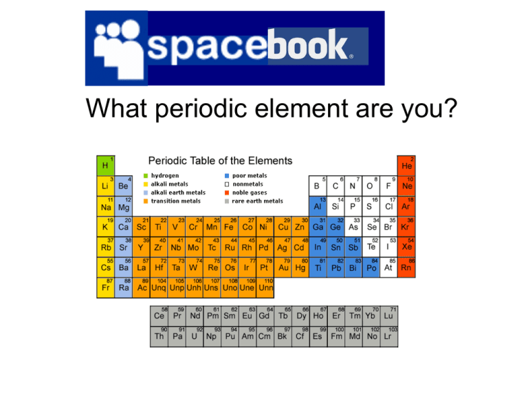 Periodic Personalities Powerpoint