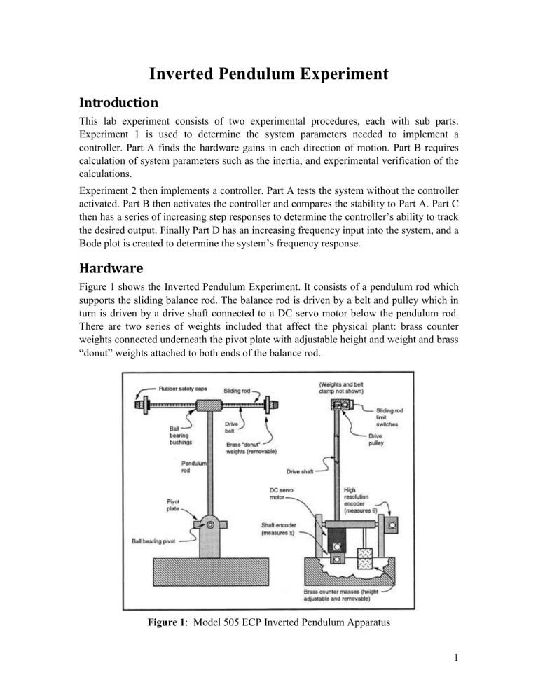 Inverted Pendulum Experiment Worksheet (.doc version)