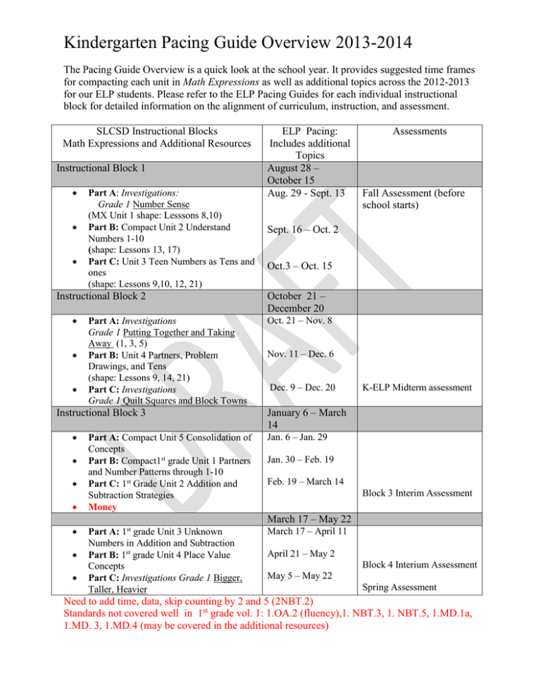 Kindergarten Math ELP Pacing Guide Overview