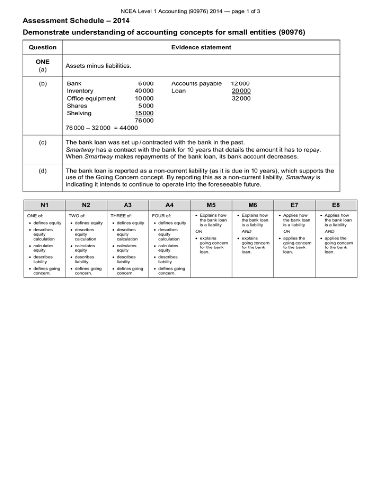 2014 Assessment Schedule .