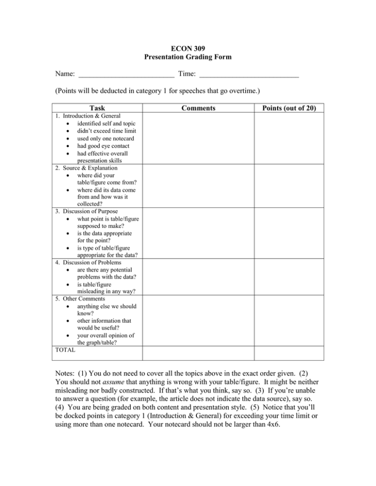 grading rubric for the presentation