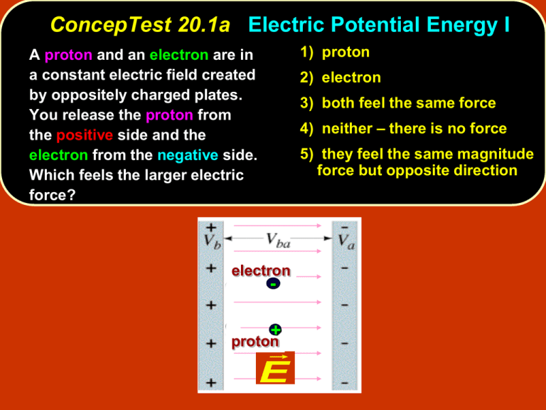 Electric Potential Energy Concepts: Physics Presentation