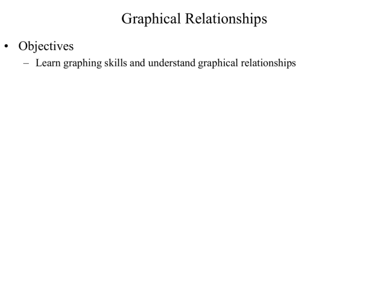 Graphical Relationships • Objectives – Learn graphing skills and ...