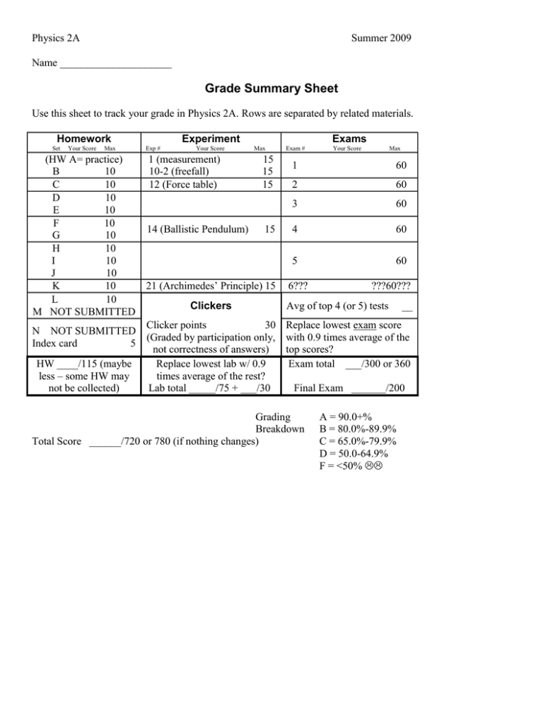 Grade Summary Sheet