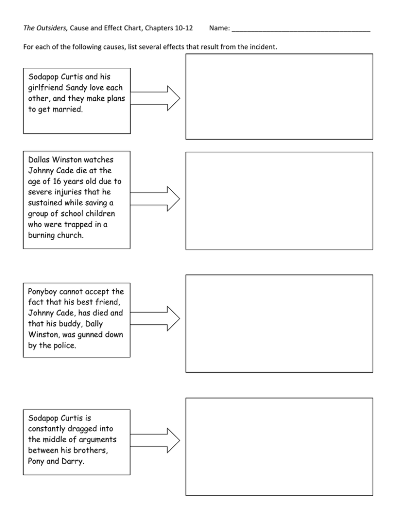 The Outsiders: Cause & Effect Worksheet (Chapters 10-12)