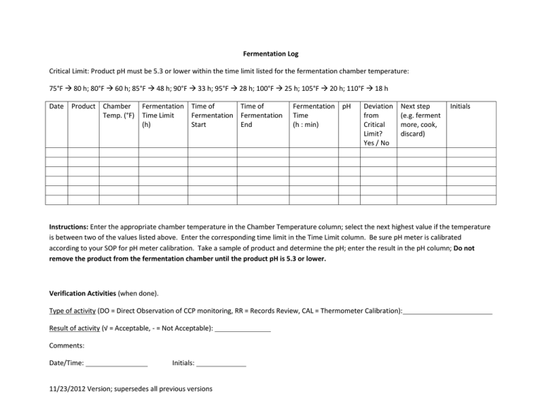 Fermentation Log Template | pH Monitoring