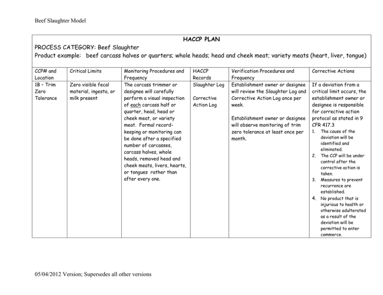 Beef Slaughter HACCP Plan: Food Safety Model