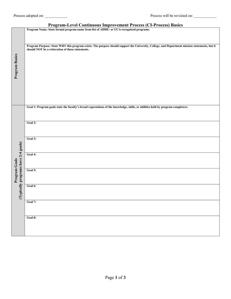 Program Continuous Improvement Process (CI-Process) Form